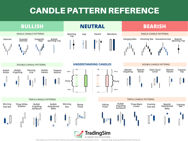 Stock market candlestick patterns store